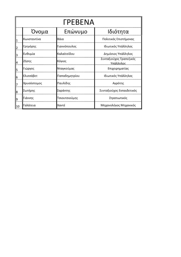 "ΕΛΠΙΔΑ" - Γεωργία Ζεμπιλιάδου: Πλήρης Κατάλογος Υποψηφιοτήτων ...
