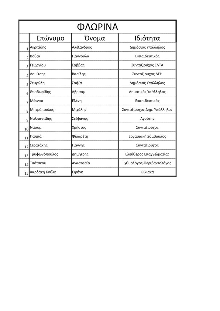 "ΕΛΠΙΔΑ" - Γεωργία Ζεμπιλιάδου: Πλήρης Κατάλογος Υποψηφιοτήτων ...